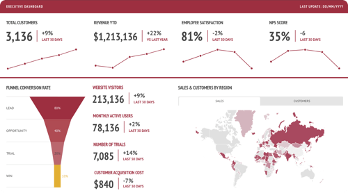 Infogram Template - Timeline Dashboard