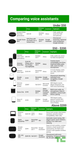 Create Interactive Tables Now | Infogram
