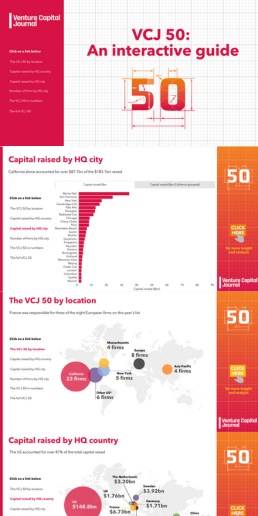 Automate Content Creation with API Integration | Infogram