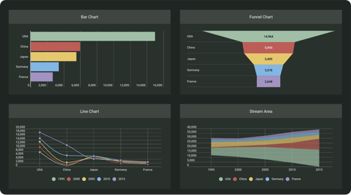 Infogram Template - Map Dashboard