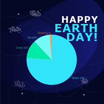 Infogram Template - Rising Earth temperatures violet