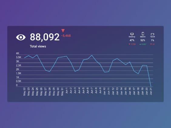 Unlock Insights with Content Engagement Analytics | Infogram