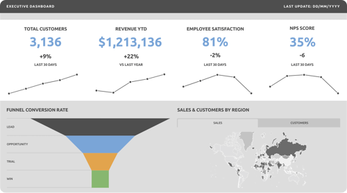 Infogram Template - Climate change dashboard