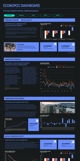 Automate Content Creation with API Integration | Infogram