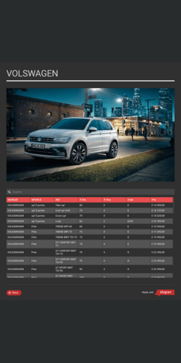 Create Interactive Tables Now | Infogram