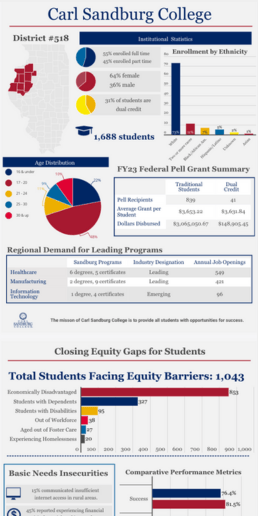 Automate Content Creation with API Integration | Infogram